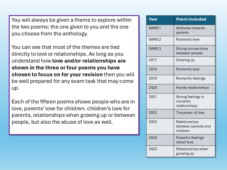English teachers: FREE Love and Relationships poetry teaching resource ...