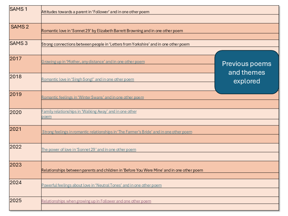 English teachers: FREE Love and Relationships poetry teaching resource ...
