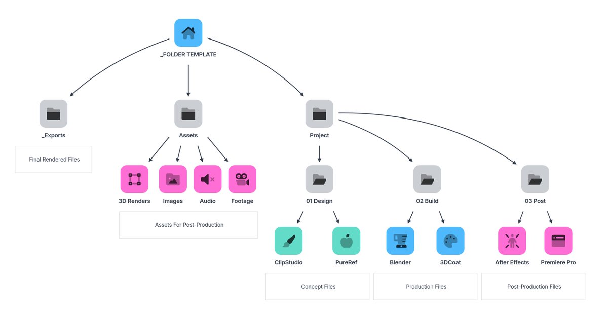 Thread By @MindBranches - Book Summary: “How to Win...