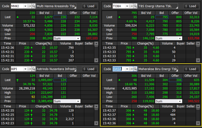 #berbayar X Hashtag | Muskviewer