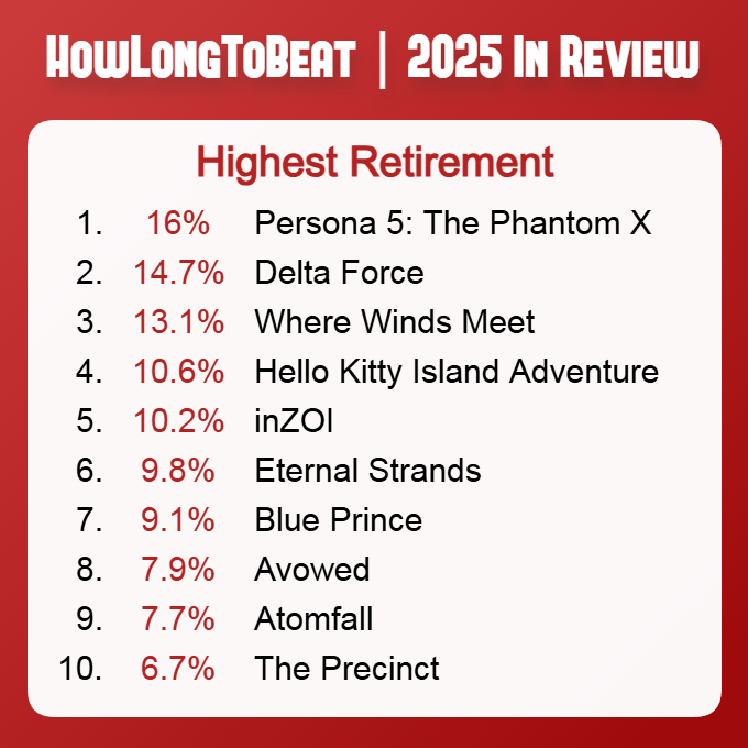 HowLongToBeat has released annual statistics from its website for 2025 ...