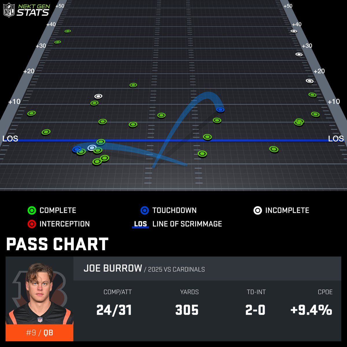 Steve Mayne @stevemayne X Profile | Muskviewer