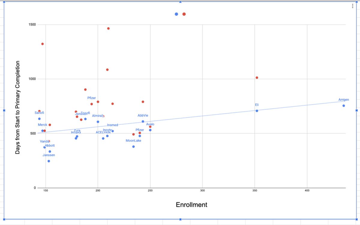 Hidradenitis drugs - $AVTX $ABBV $ZURA- AVTX in Q2 is the first read ...
