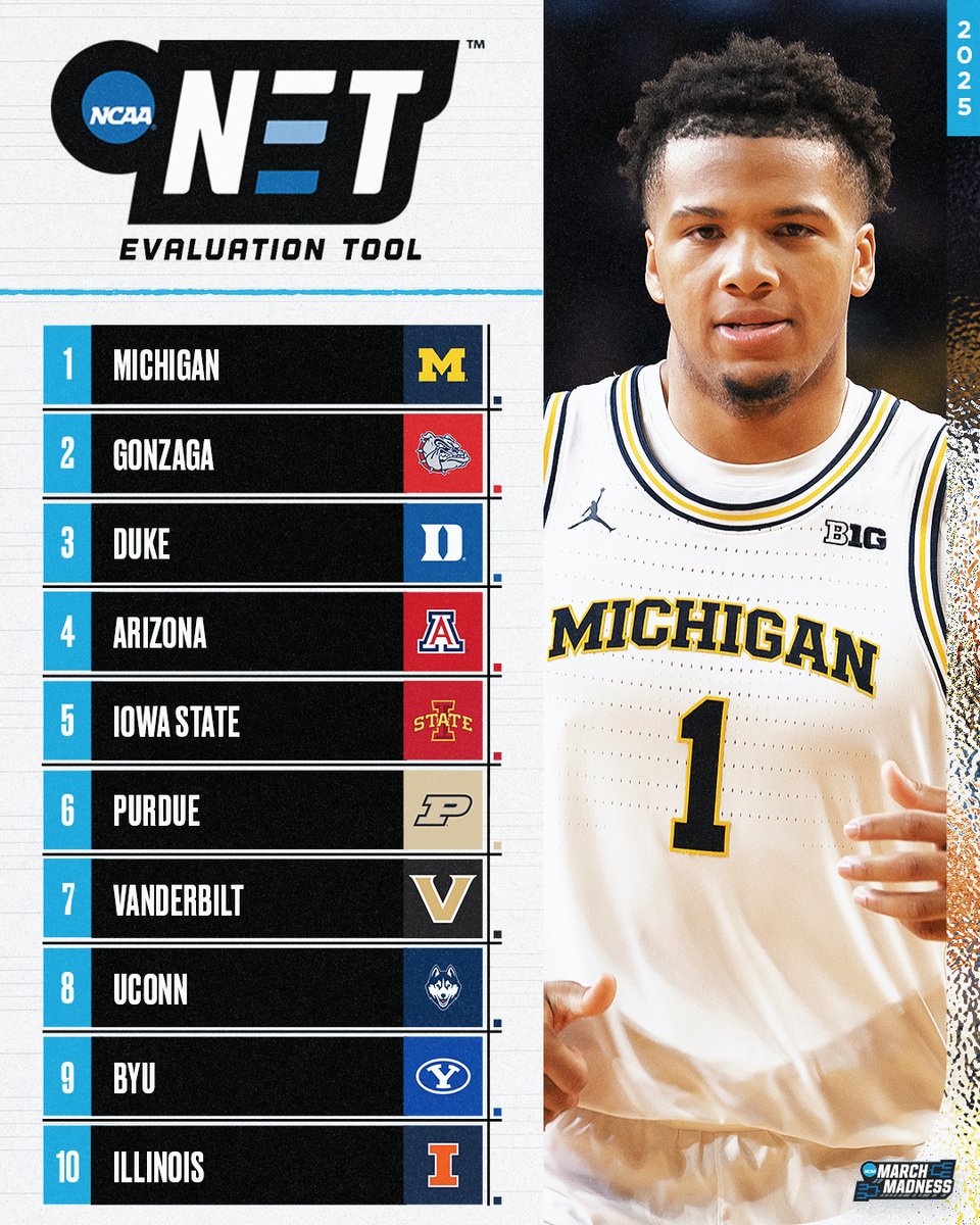Ncaa Basketball Net Rankings