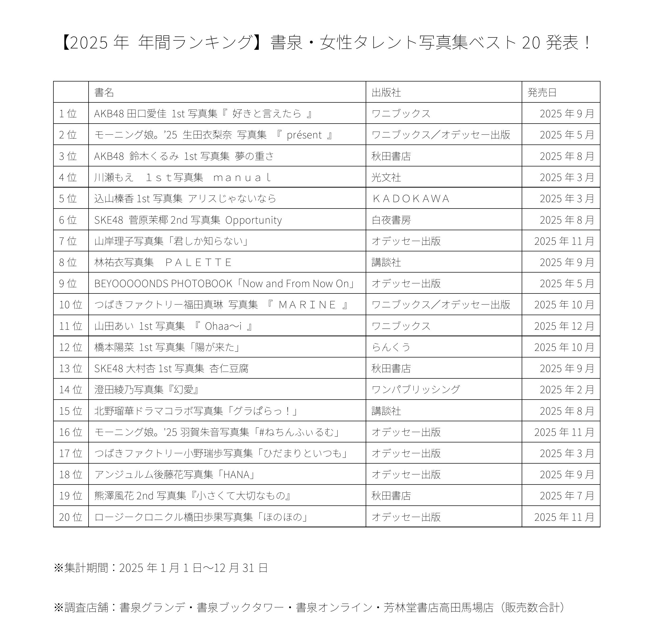 【元モーニング娘。9期】 生田衣梨奈ちゃん応援スレッド ⛳||472|‘_ゝ‘) 【えりな・えりぽん】 - 5ch