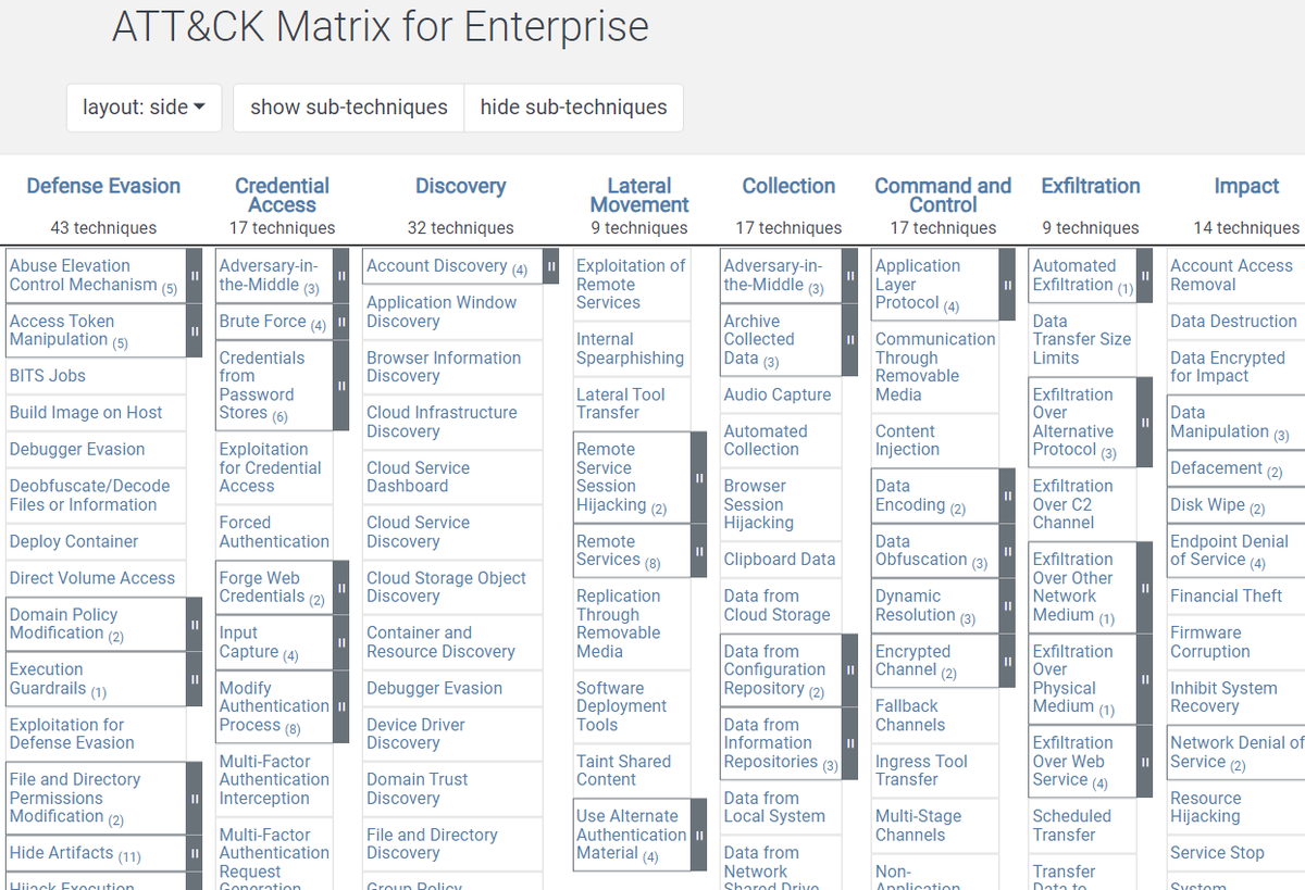 @FrauHodl MITRE ATT&CK: Globally-accessible knowledge base of adversary ...