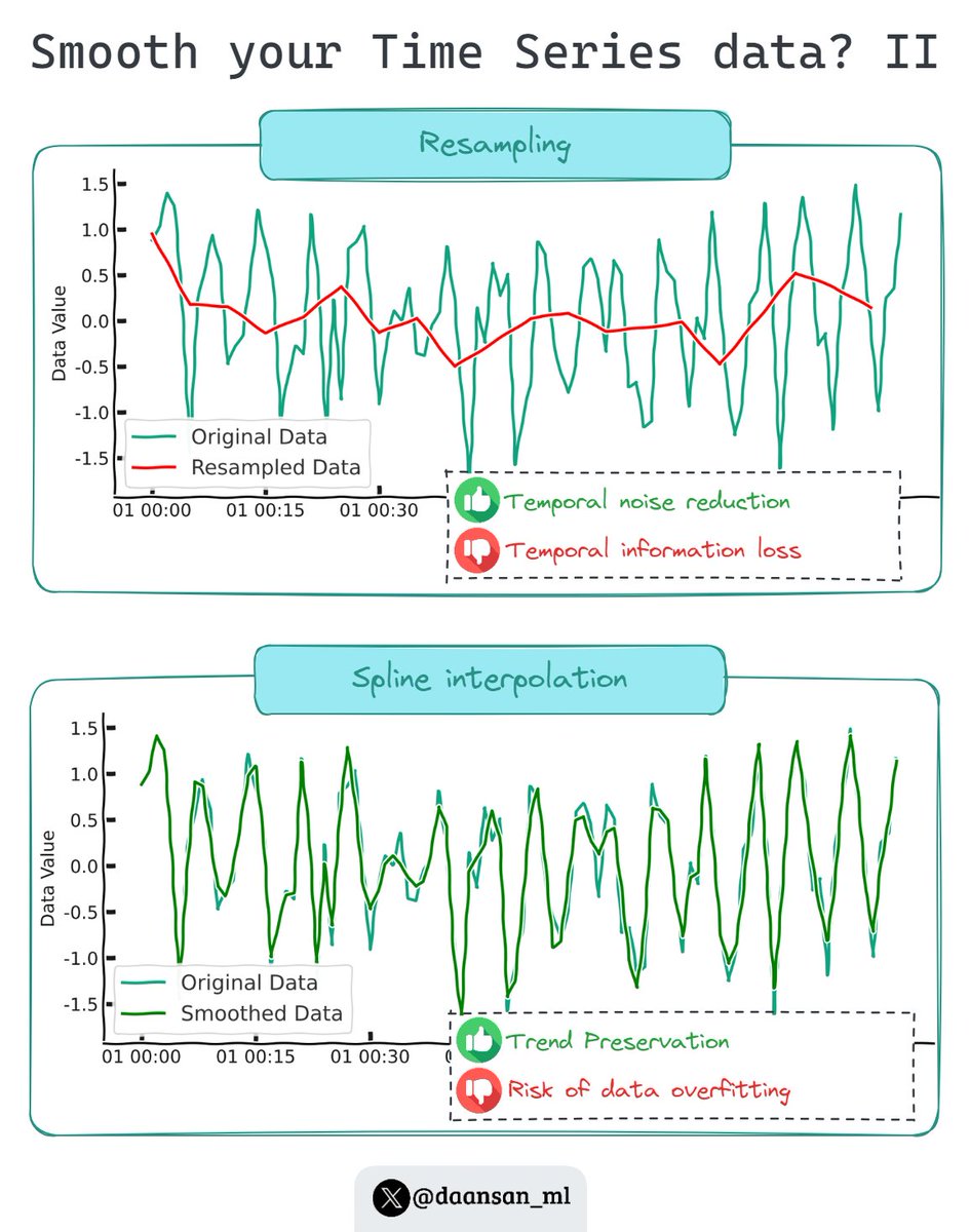 David Andrés 🤖📈🐍's Threads – Thread Reader App