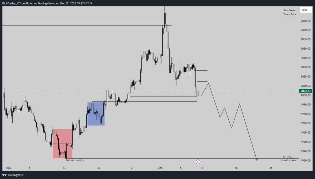 Weekly Bias Analysis on: -DXY -EURUSD -XAUUSD -AUDUSD [Thread] $DXY ...