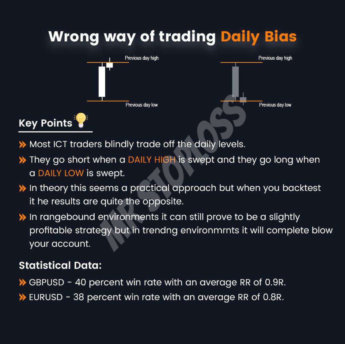 ICT Daily Bias Simplified! 🧵 @I_Am_The_ICT #ict #DailyBias #DayTrading ...