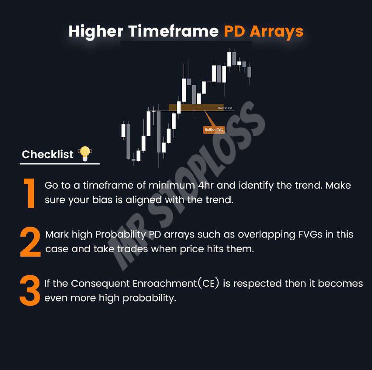 ICT Daily Bias Simplified! 🧵 @I_Am_The_ICT #ict #DailyBias #DayTrading ...
