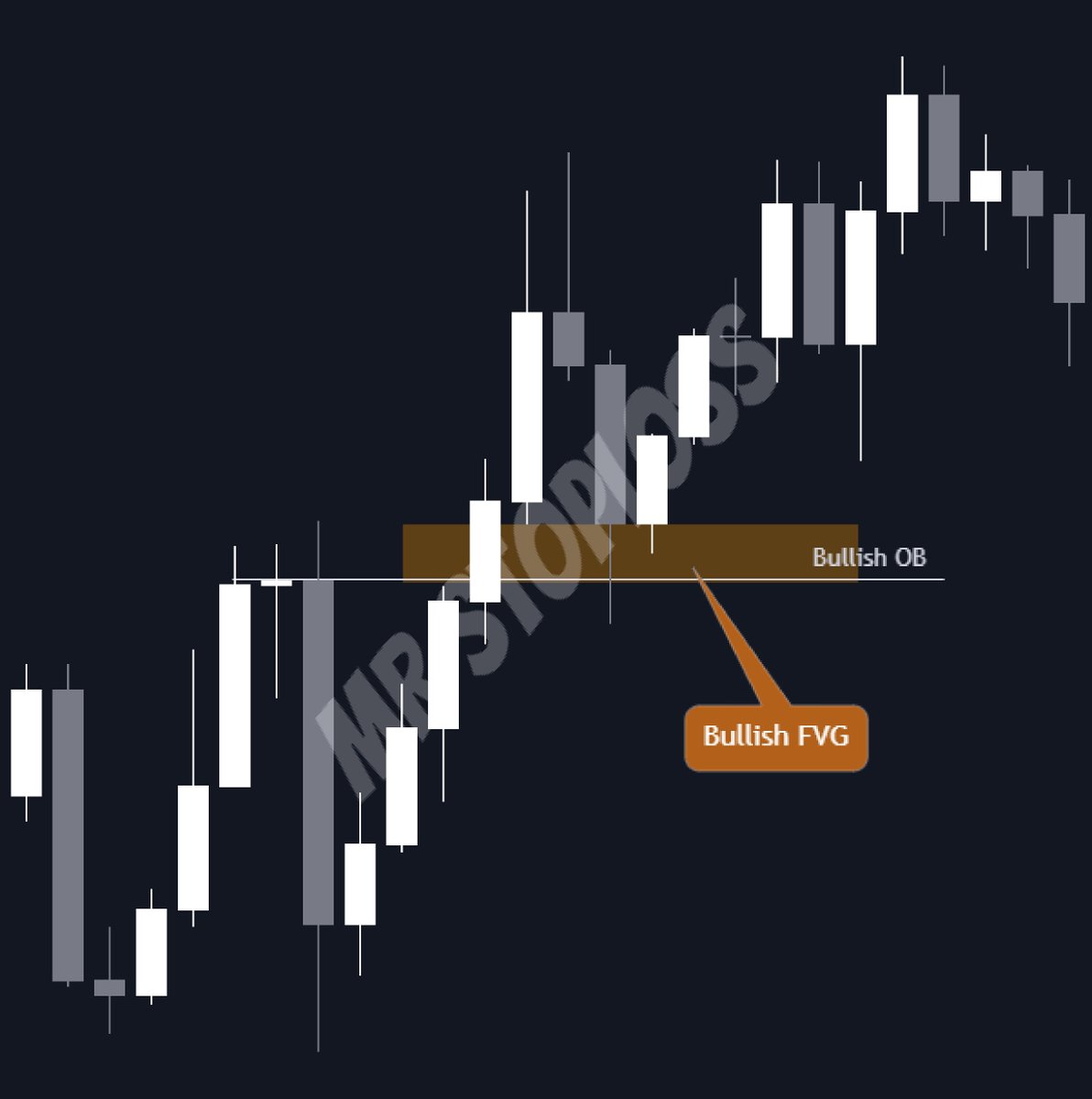 ICT Daily Bias Simplified! 🧵 @I_Am_The_ICT #ict #DailyBias #DayTrading ...