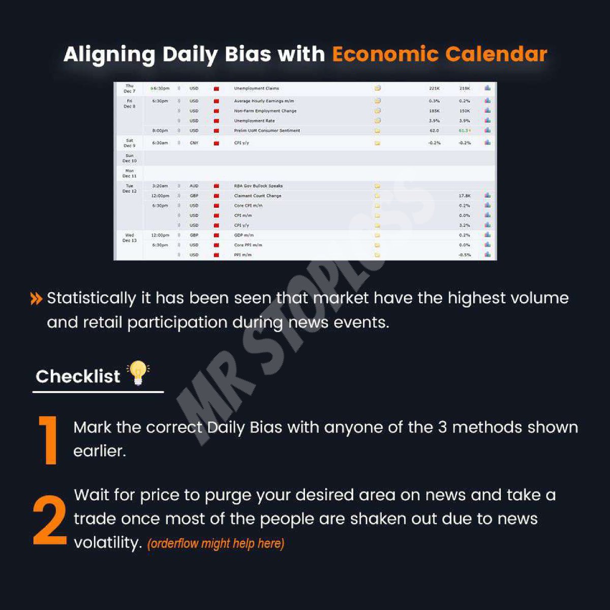 ICT Daily Bias Simplified! 🧵 @I_Am_The_ICT #ict #DailyBias #DayTrading ...