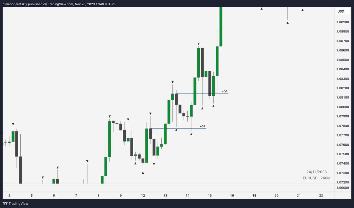 POI: Simplified A thread 🧵 - Thread from macher @poperetskyiD - Rattibha