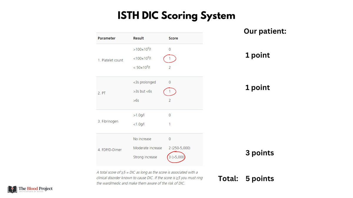 1/7 DIC IN PREGNANCY I tweeted about a case in which the labs showed ...