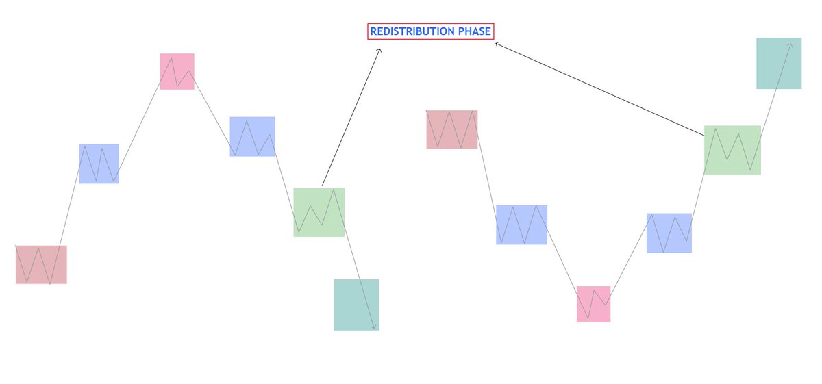 MMXM SECOND PHASE DISTRIBUTION / SILVER BULLET A THREAD🧵 - Thread from ...