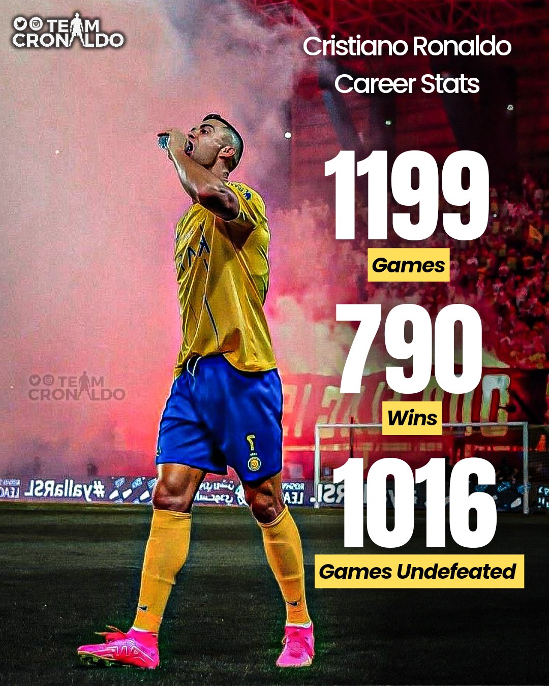 Ronaldo career 2025 stats