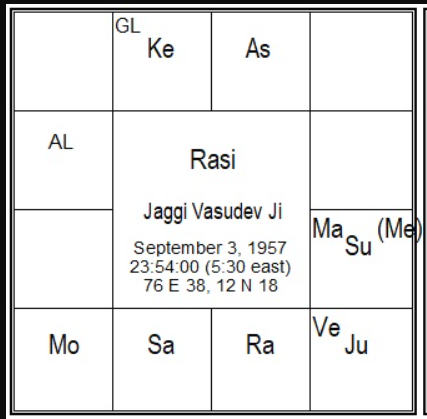 Sadhguru zodiac sign 60 photos - Astrologytoyou.com