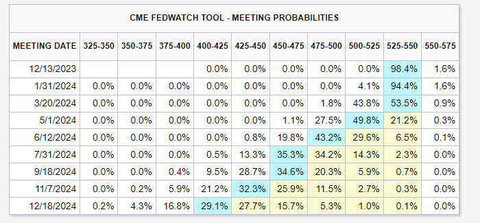 Make sure you know these 5 charts for trading the SPY for next week 🧵 1 ...