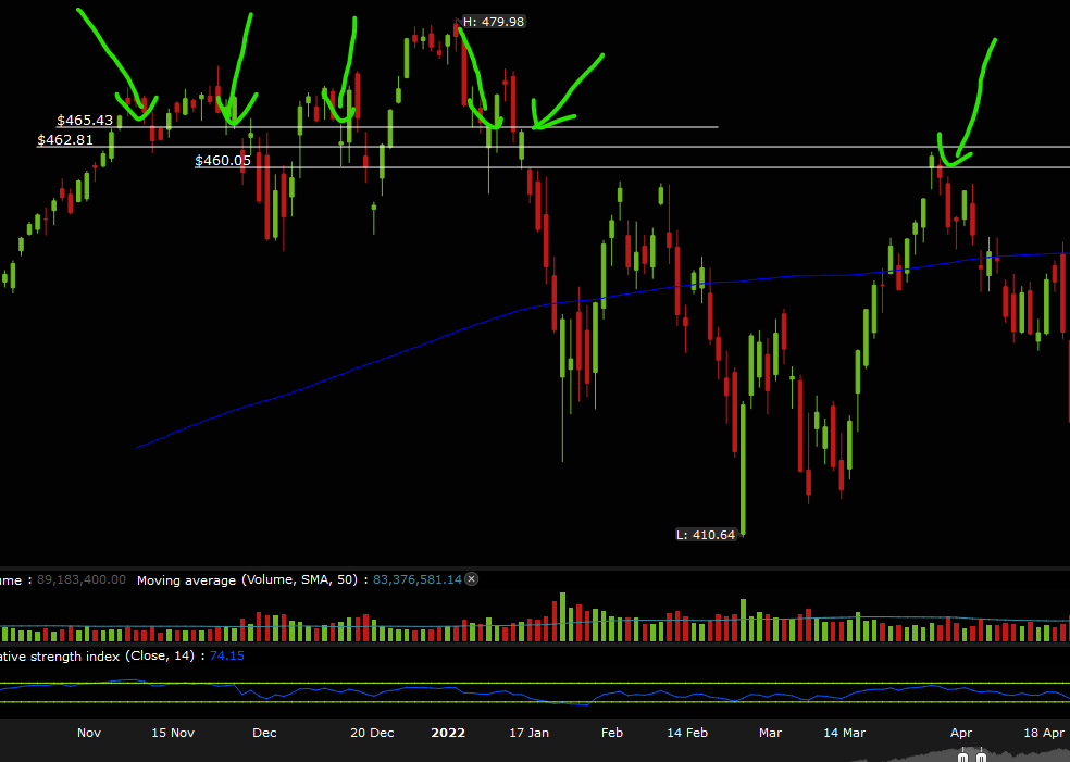 Make sure you know these 5 charts for trading the SPY for next week 🧵 1 ...