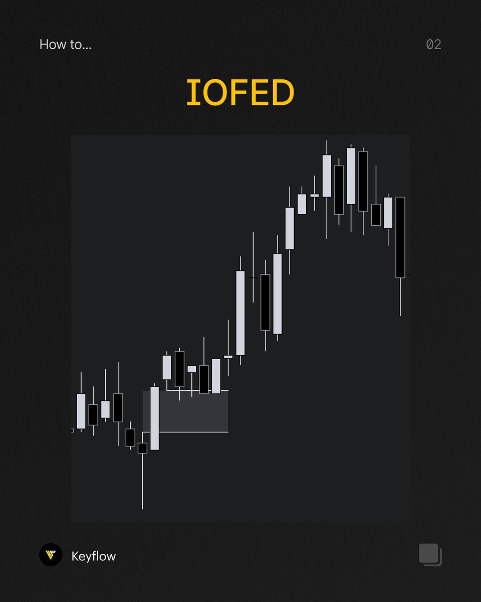 How to: Fair Value Gaps Broken down to the basics 👇👇 - Thread from ...