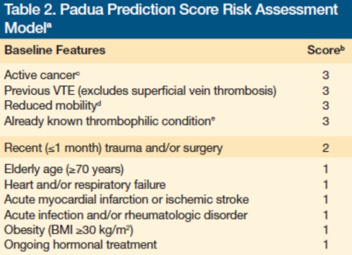 Padua Dvt Risk Assessment DVT Risk Assessment Tool. | Download