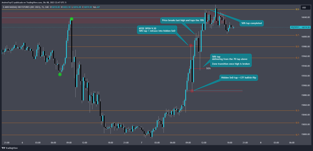 🎯As promised, this is the ONLY time I will do this publicly in this ...