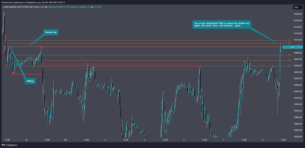 🎯As promised, this is the ONLY time I will do this publicly in this ...