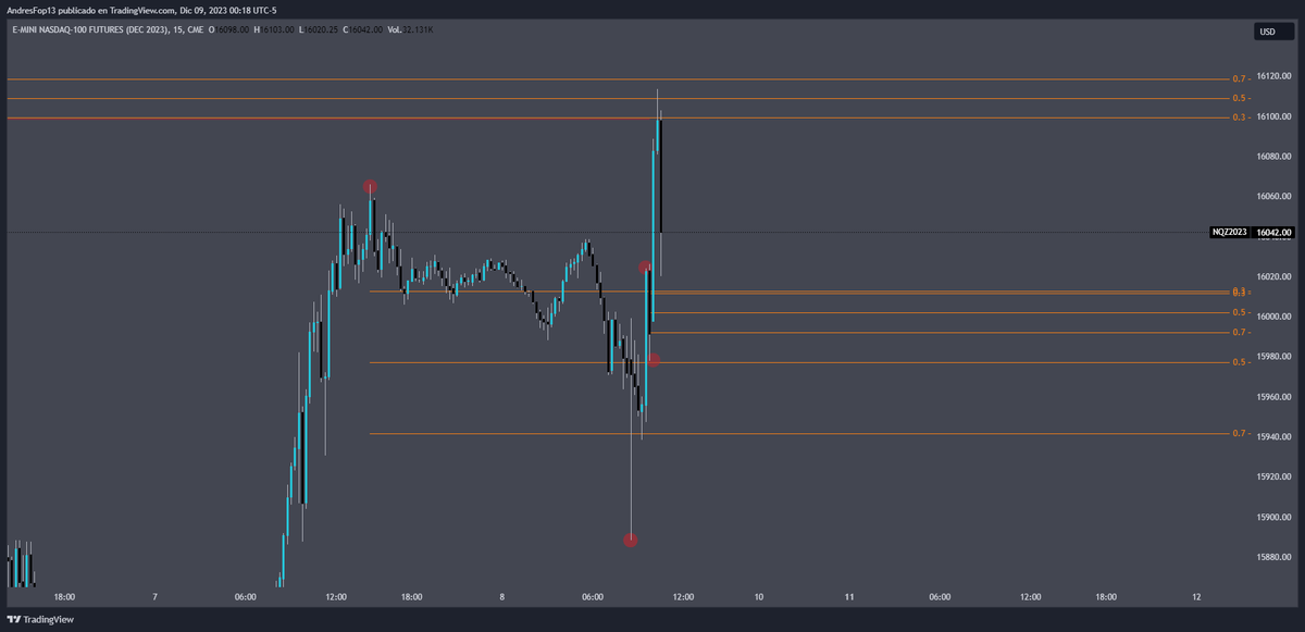 🎯As promised, this is the ONLY time I will do this publicly in this ...