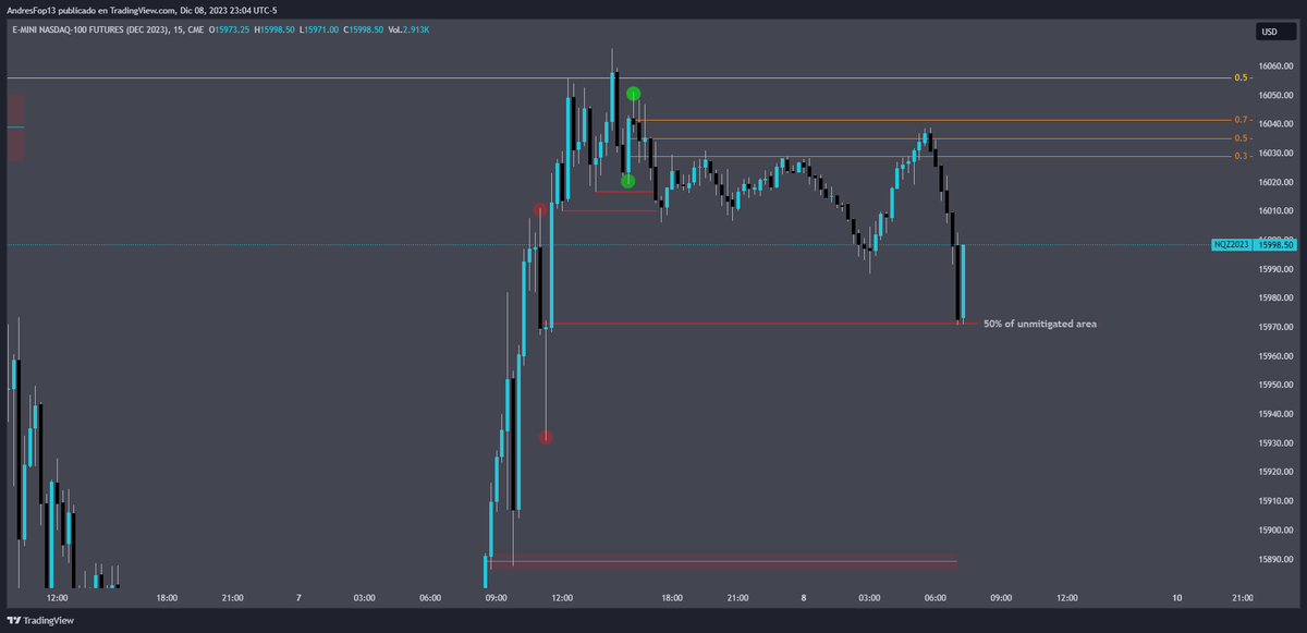 🎯As promised, this is the ONLY time I will do this publicly in this ...