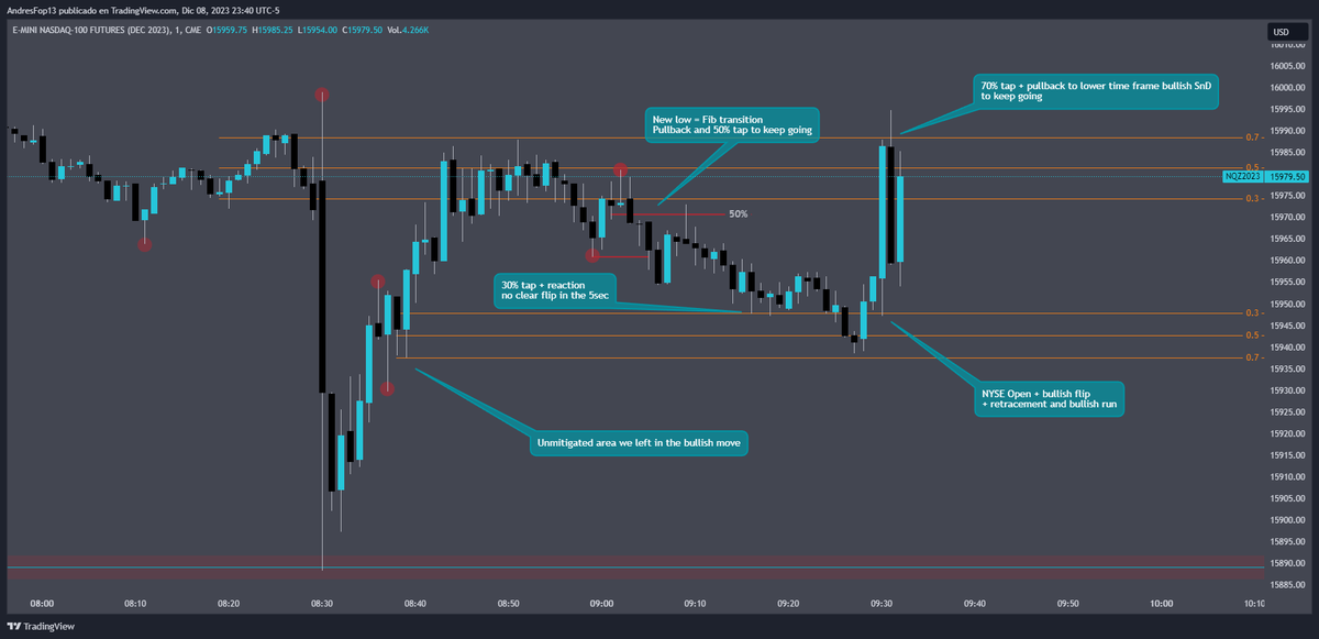 🎯As promised, this is the ONLY time I will do this publicly in this ...