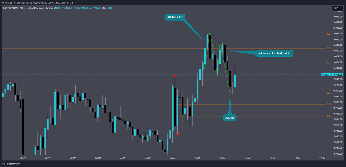 🎯As promised, this is the ONLY time I will do this publicly in this ...