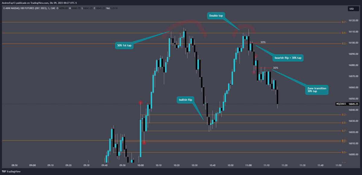 🎯As promised, this is the ONLY time I will do this publicly in this ...