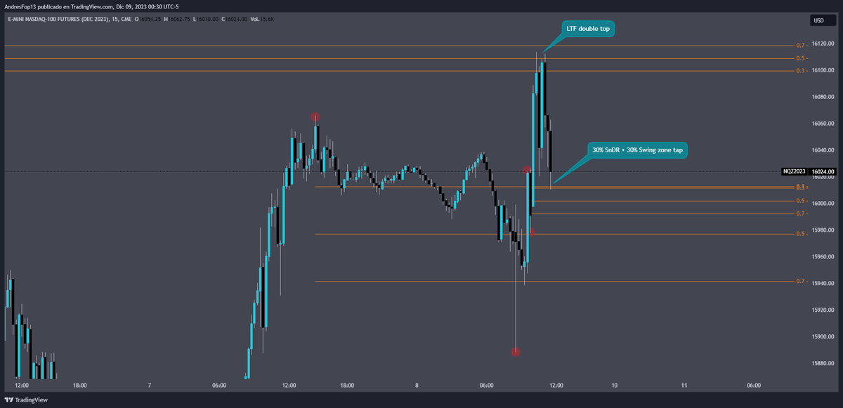 🎯As promised, this is the ONLY time I will do this publicly in this ...