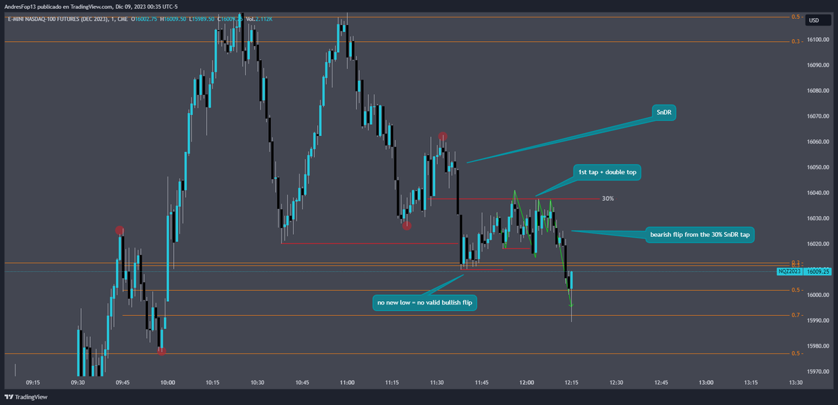 🎯As promised, this is the ONLY time I will do this publicly in this ...