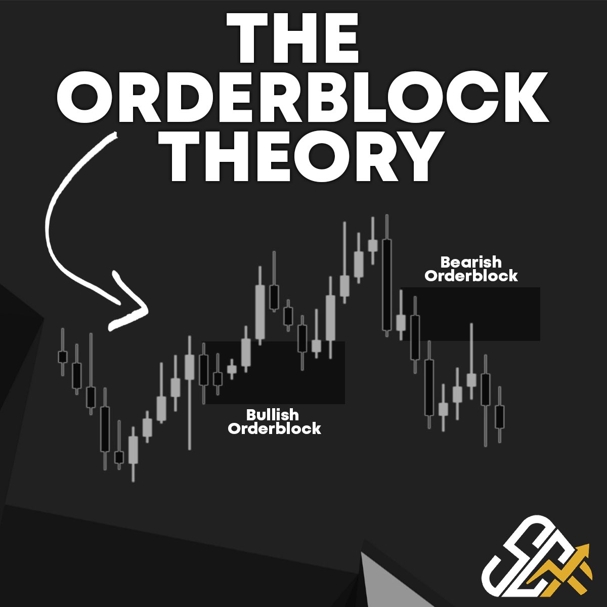 I Will Post A Thread Explaining Orderblocks In 48h Content 1 What Is A “orderblock” 2