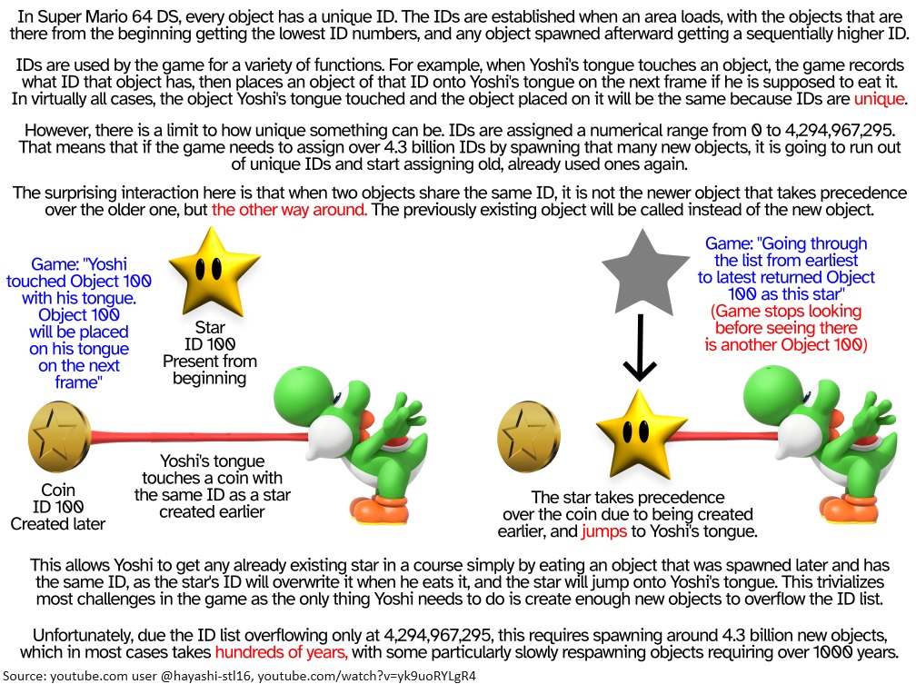 Yoshi Tongue Super Mario World Super Mario: Yoshi Laser Die Cut