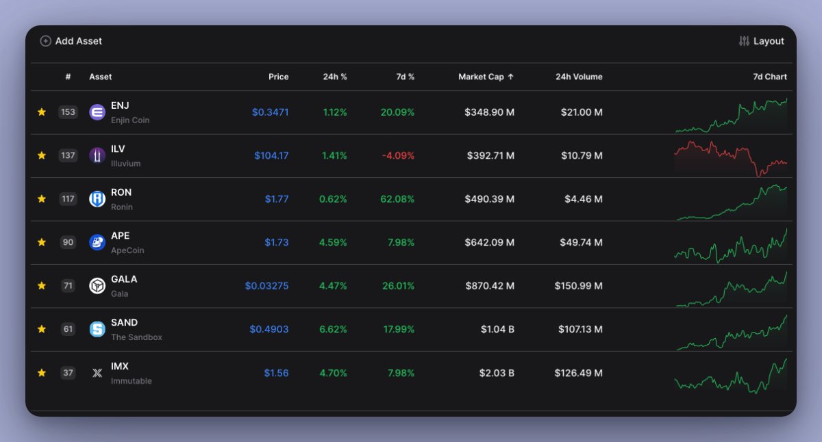 This year I started with $4,700, today I hit $800,000 🤝 I didn't do it ...