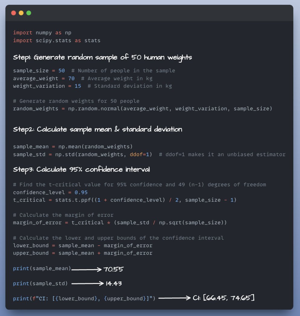 Confidence intervals are widely used yet poorly understood! Today, I ...