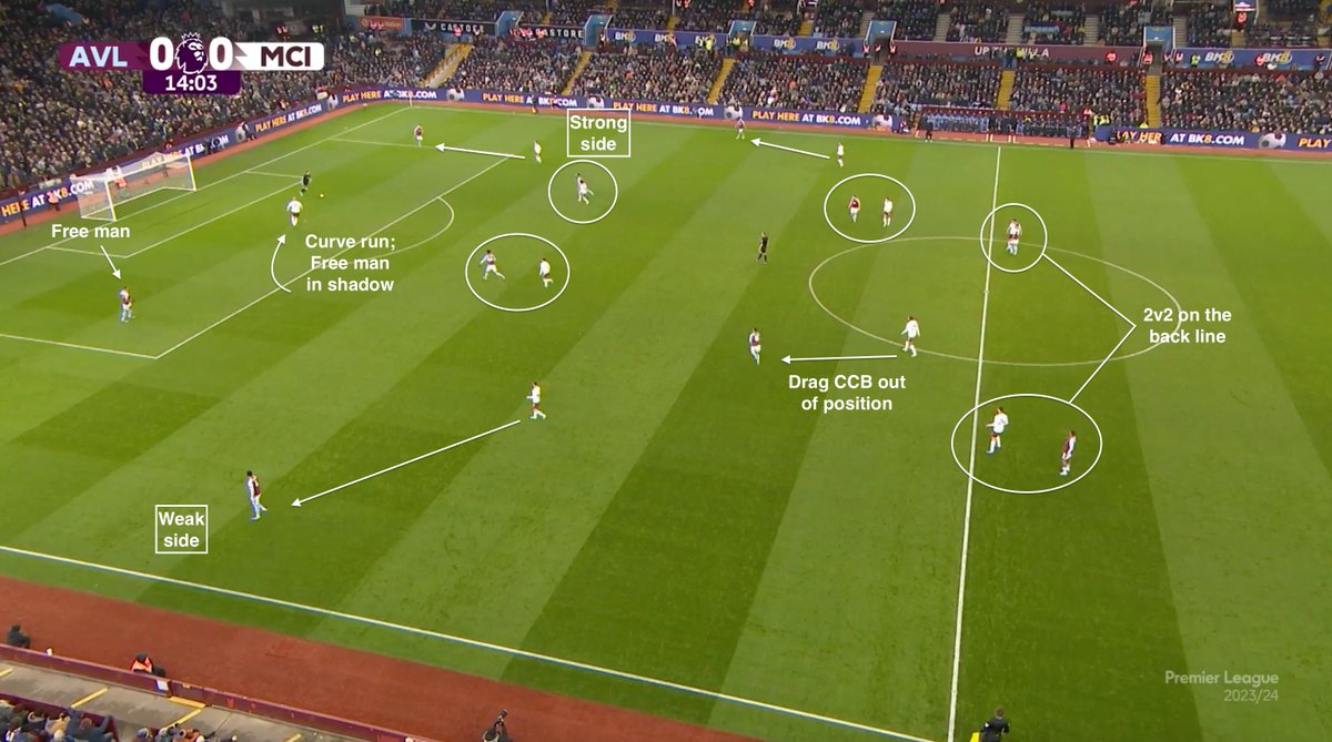 I wanted to try a thread where I talk my way through one screenshot to ...