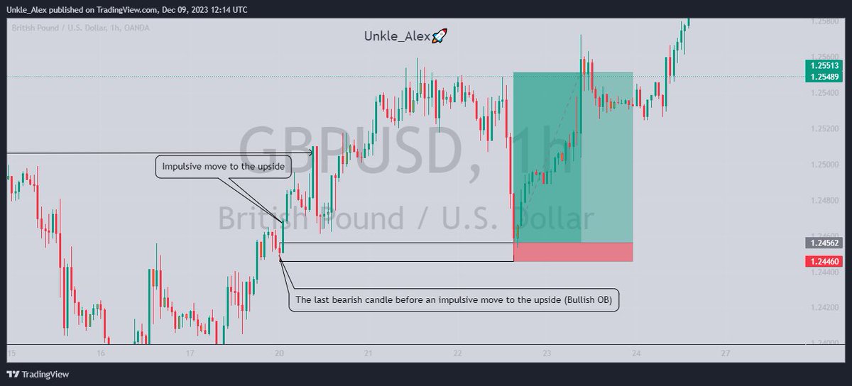 Today I’ll be talking about Orderblocks and I’ll be sharing 5 personal ...