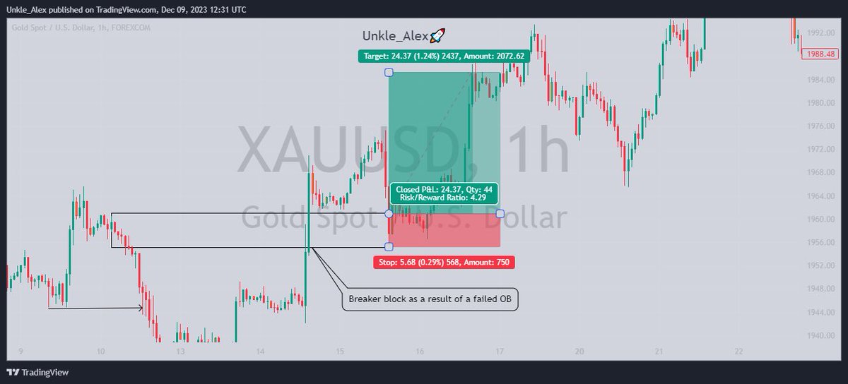 Today Ill Be Talking About Orderblocks And Ill Be Sharing 5 Personal Secrets I Use In Spotting