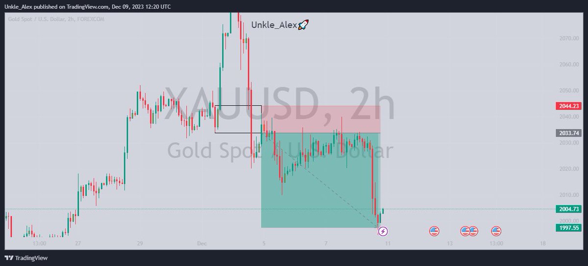 Today Ill Be Talking About Orderblocks And Ill Be Sharing 5 Personal Secrets I Use In Spotting