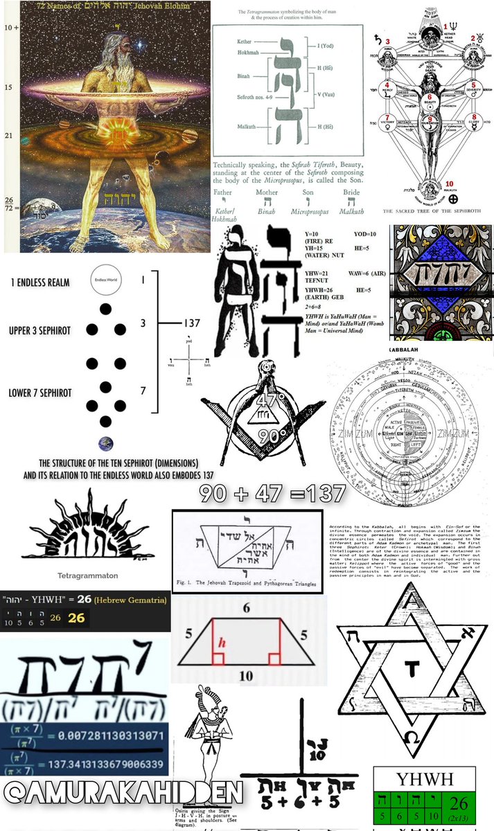 The Four Letter Name of the Hebrew God 🧵 What is the Ineffable Name? We ...
