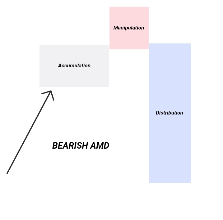 The ICT PO3 (AMD) model is one you should master, as it's very easy to ...