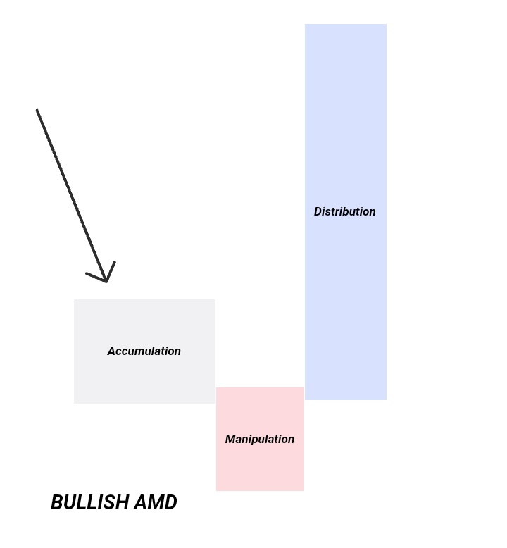The ICT PO3 (AMD) model is one you should master, as it's very easy to ...