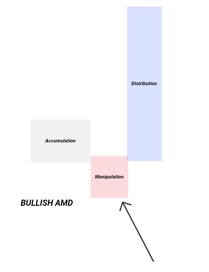 The ICT PO3 (AMD) model is one you should master, as it's very easy to ...
