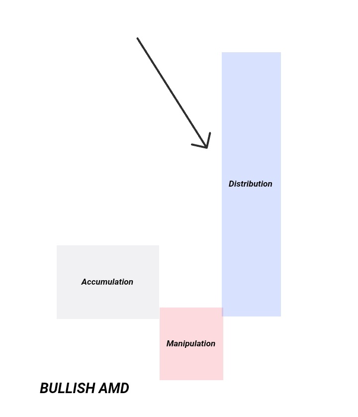 The ICT PO3 (AMD) model is one you should master, as it's very easy to ...