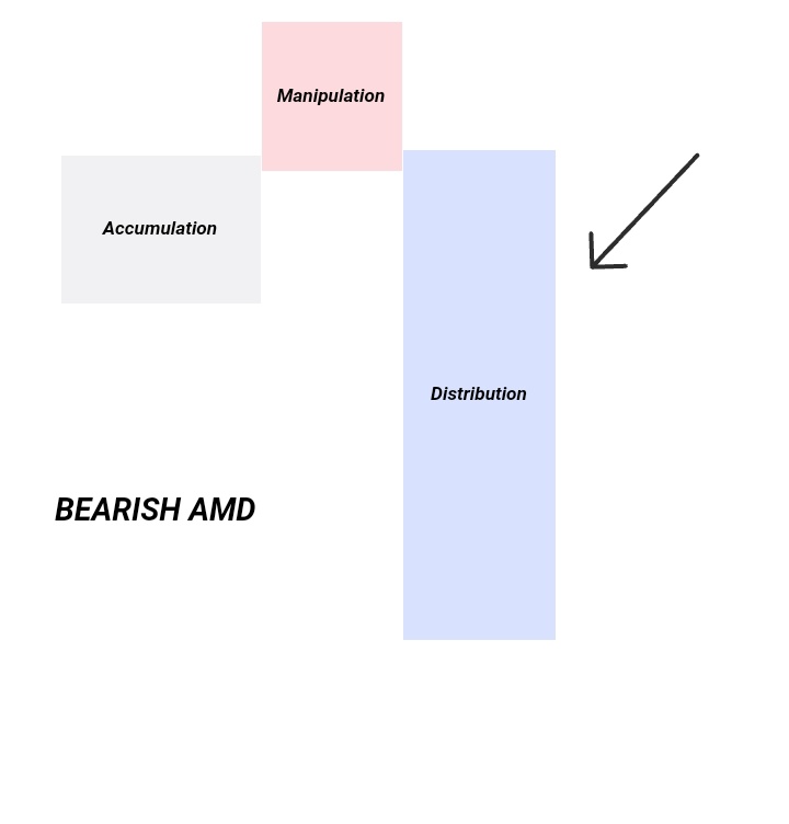 The ICT PO3 (AMD) model is one you should master, as it's very easy to ...