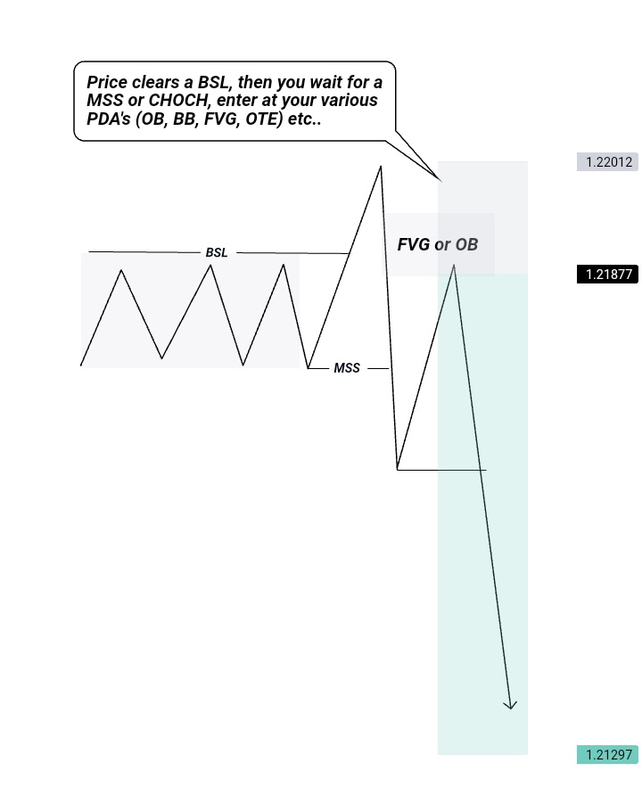 The ICT PO3 (AMD) model is one you should master, as it's very easy to ...