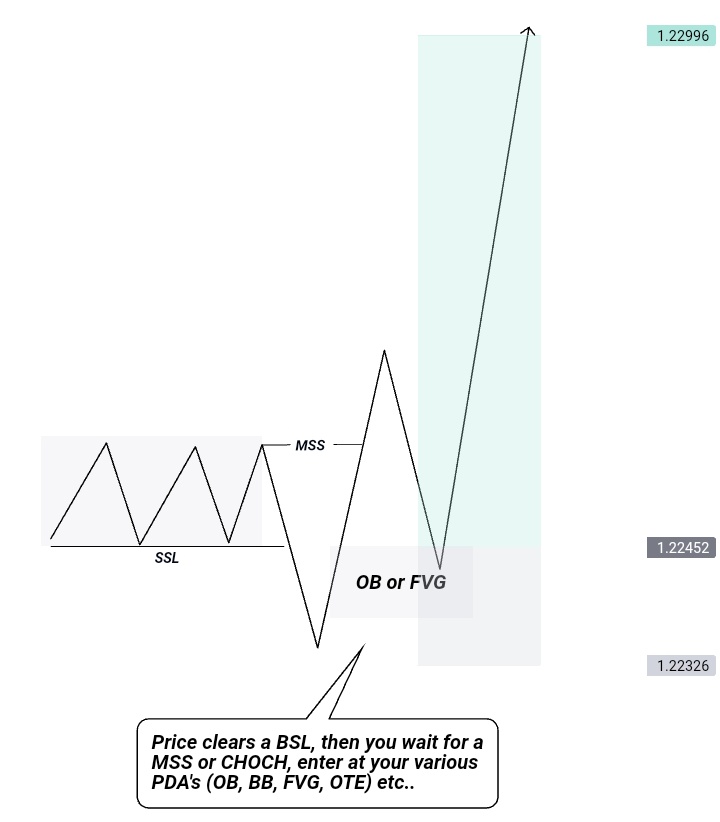 The ICT PO3 (AMD) model is one you should master, as it's very easy to ...